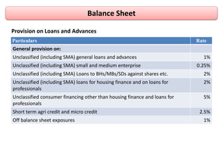 Presentation on bank's FS(1).ppt