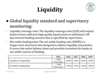 Basel III in context of Bangladesh | PPTX
