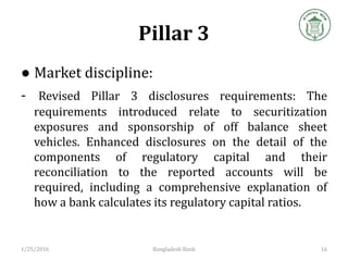 Basel III in context of Bangladesh | PPTX