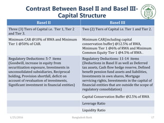 Basel III in context of Bangladesh | PPTX