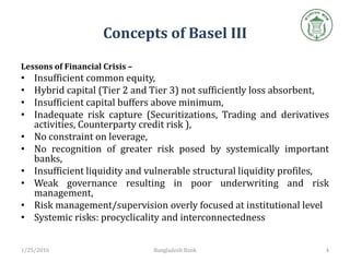 Basel III in context of Bangladesh | PPTX