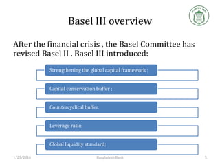 Basel III in context of Bangladesh | PPTX