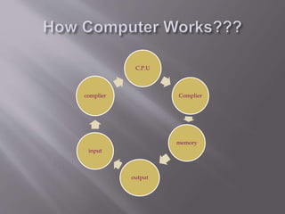 Presentation on basics of computer | PPTX | Consumer Electronics ...