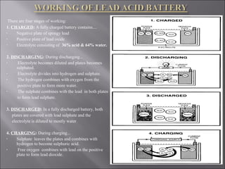 Presentation on battery | PPT