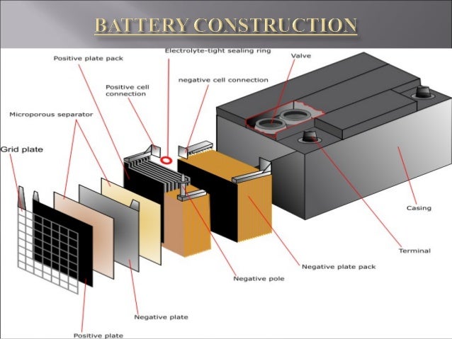 Name The Parts Of A Battery Plates