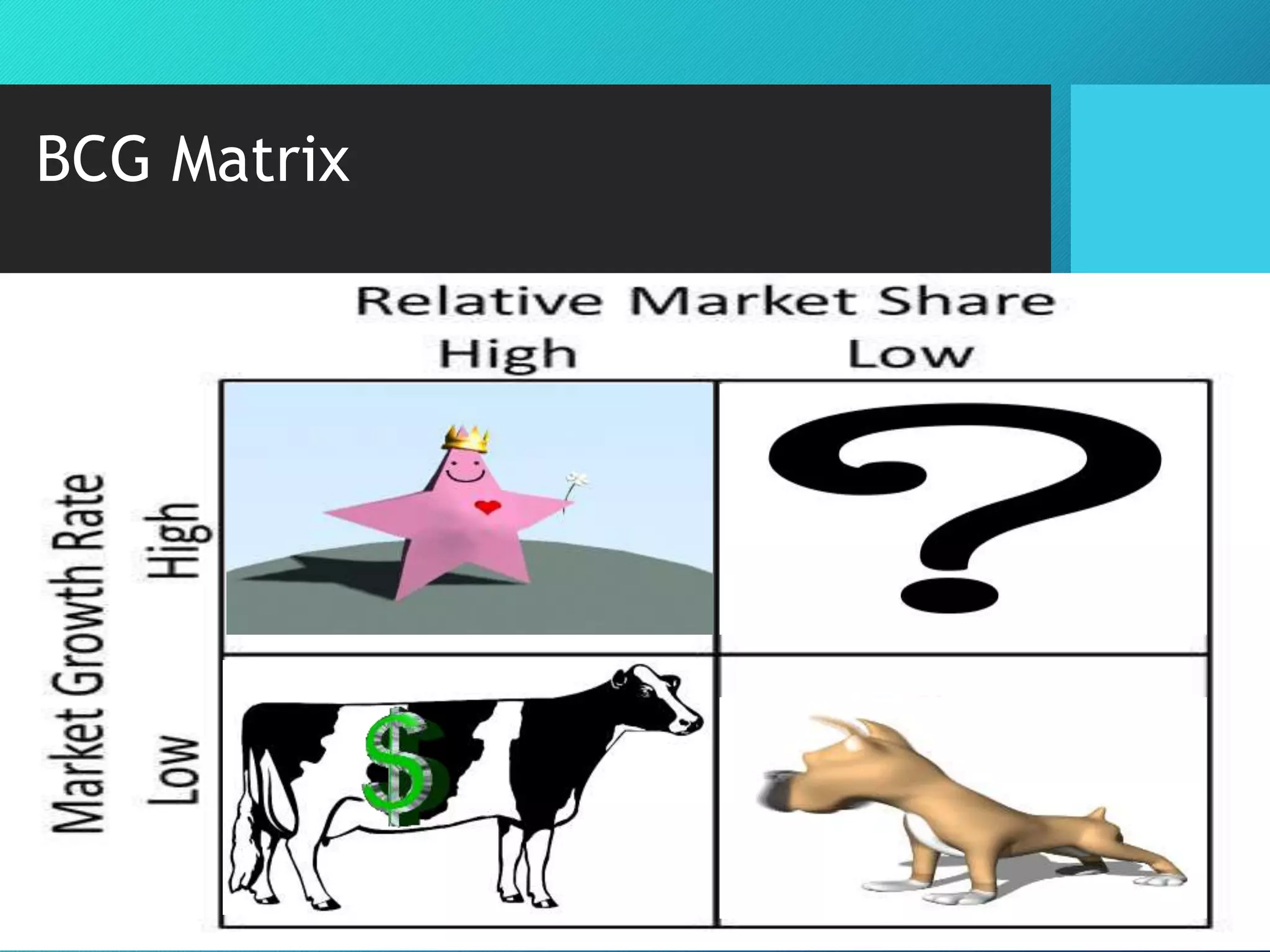 Presentation on bcg | PPTX
