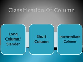Presentation on beam, slab, column | PPT