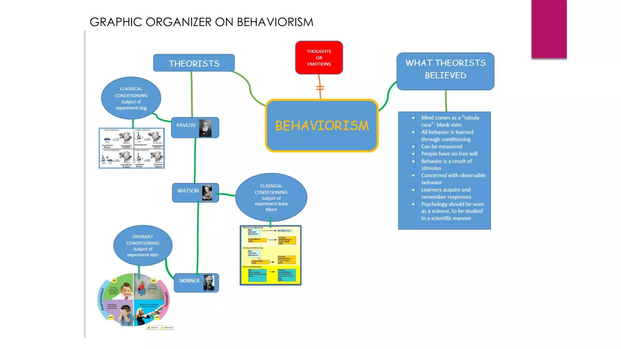 Presentation on behaviorism | PDF