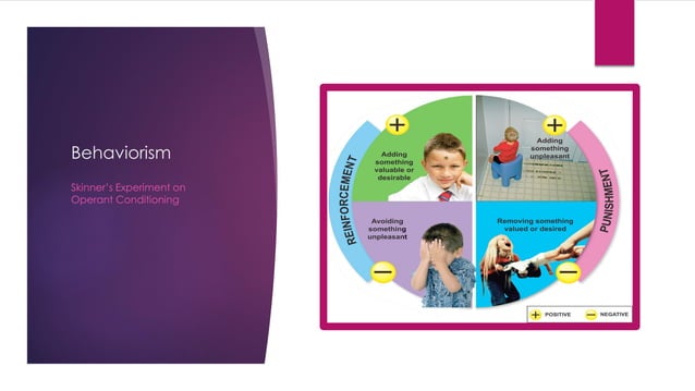 Presentation on behaviorism | PDF