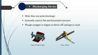 Presentation on Belt Conveyor.pptx