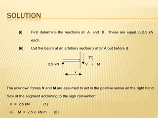 Presentation on bending moment.10.01.03.010