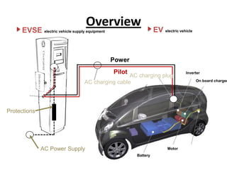 Presentation on BEV ( Battery Operated Electric Vehicles) | PDF