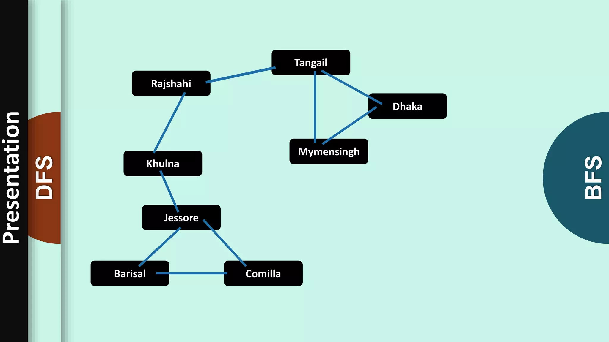 Presentation On Bfs Dfs Ppt
