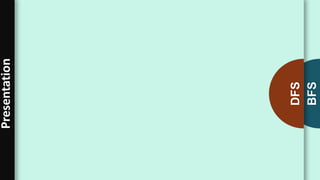 Presentation on bfs, dfs | PPT