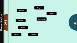 Presentation on bfs, dfs | PPT