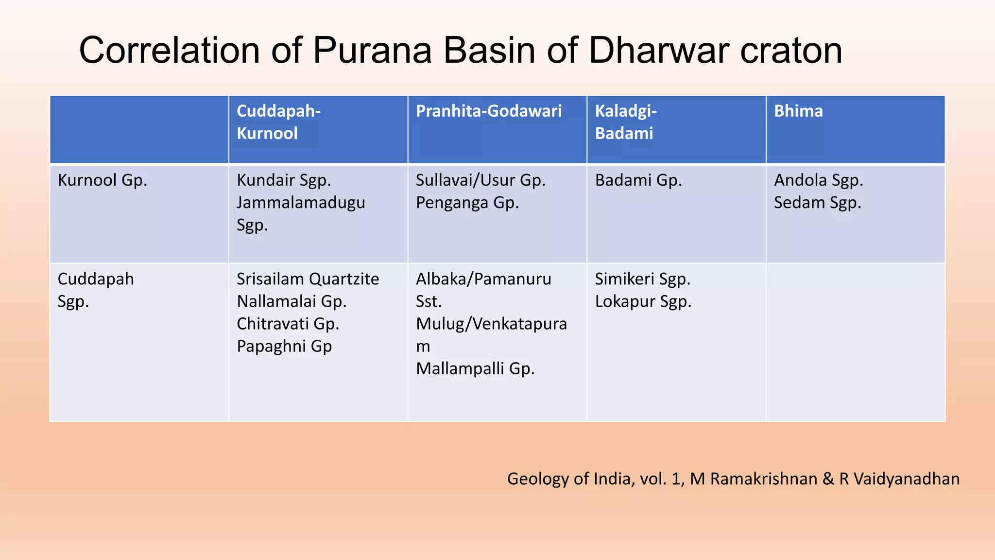 Presentation on Bhima Basin (Group 3).pptx