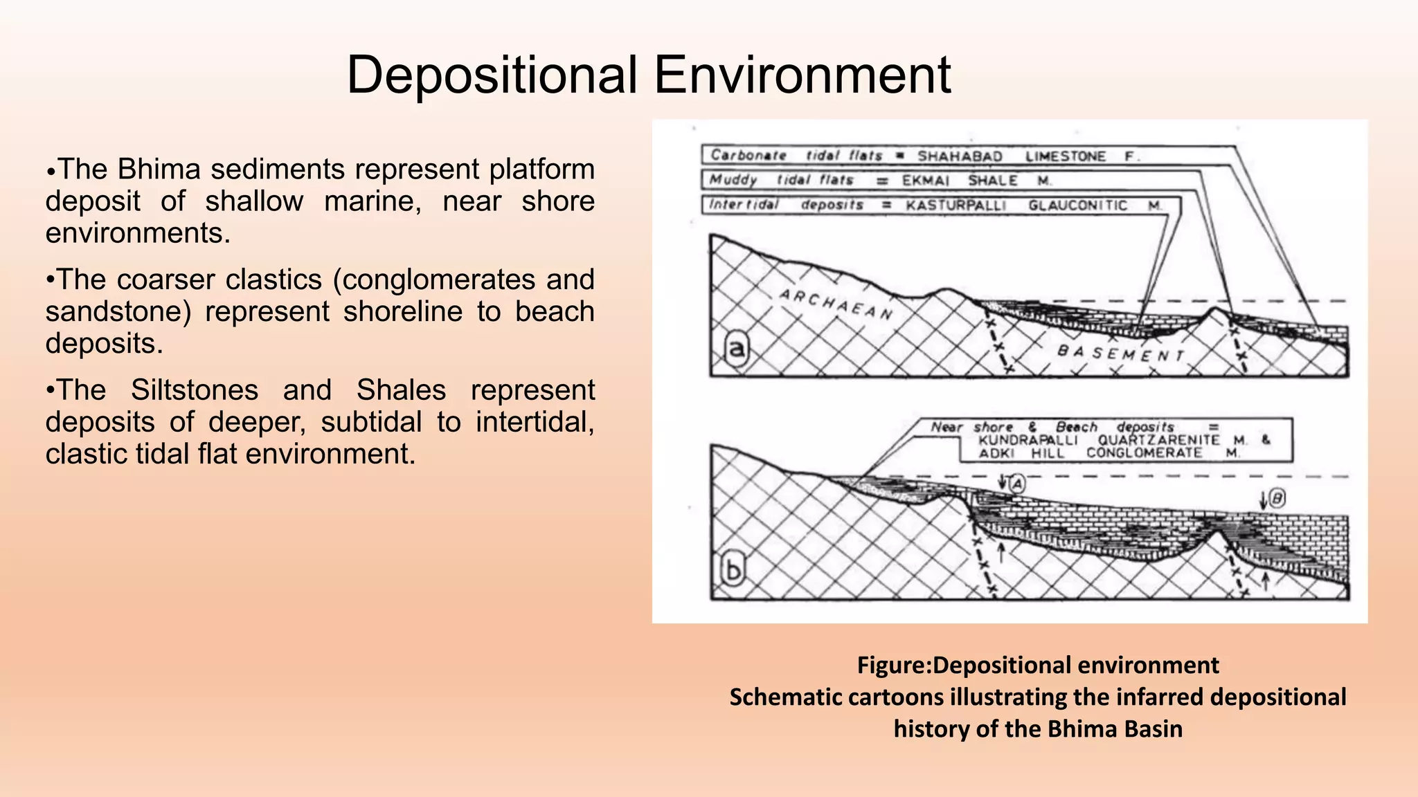 Presentation on Bhima Basin (Group 3).pptx