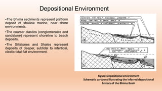 Presentation on Bhima Basin (Group 3).pptx
