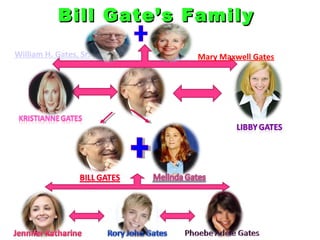 Bill Gates Family Tree