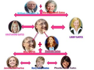 Bill Gates Family Tree
