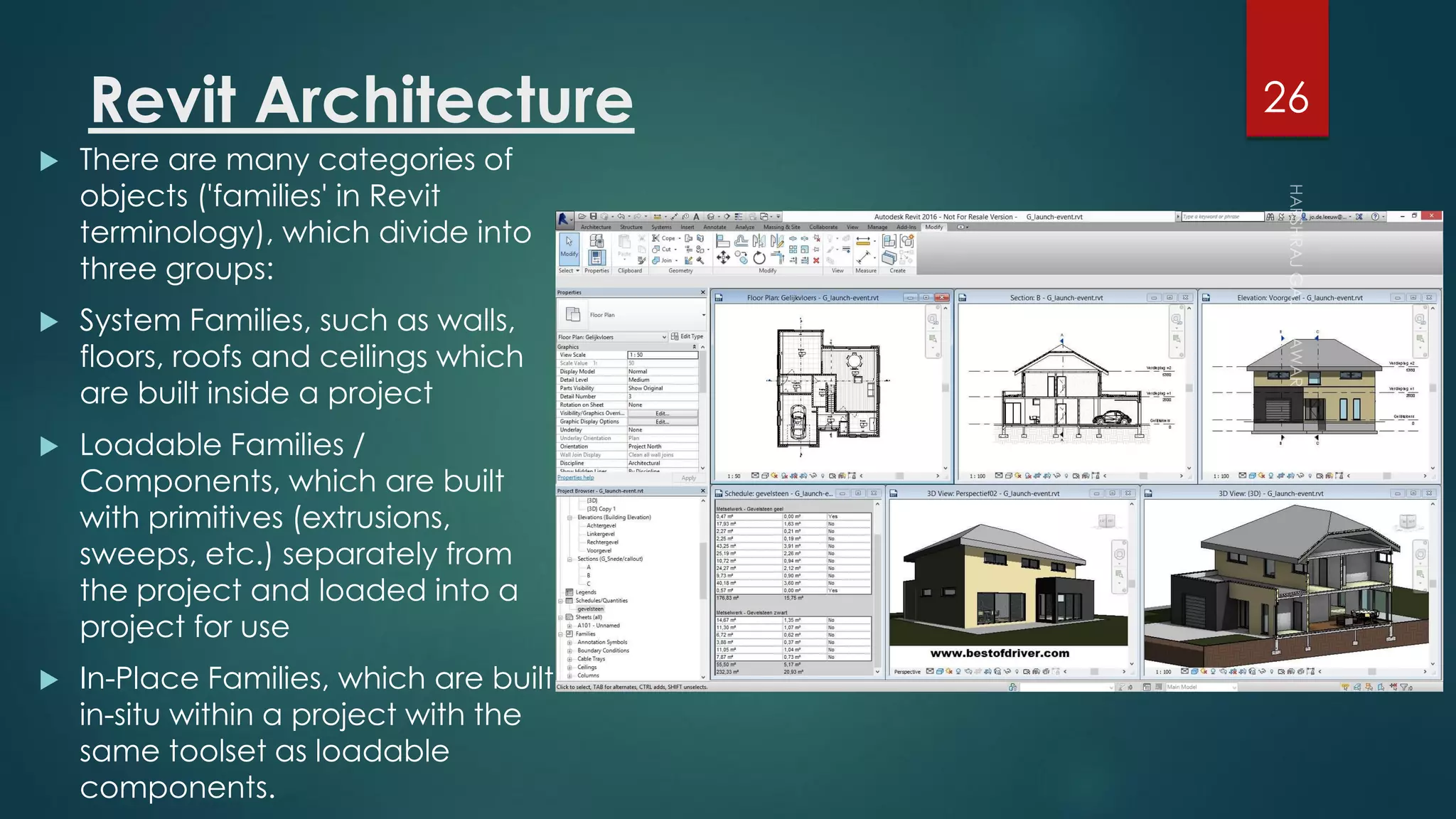 Presentation on bim auto cad revit and staad pro | PDF | Graphics Software | Computer Software ...