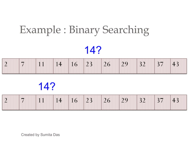 Presentation On Binary Search Quick Sort Merge Sort And Problems Ppt Computing
