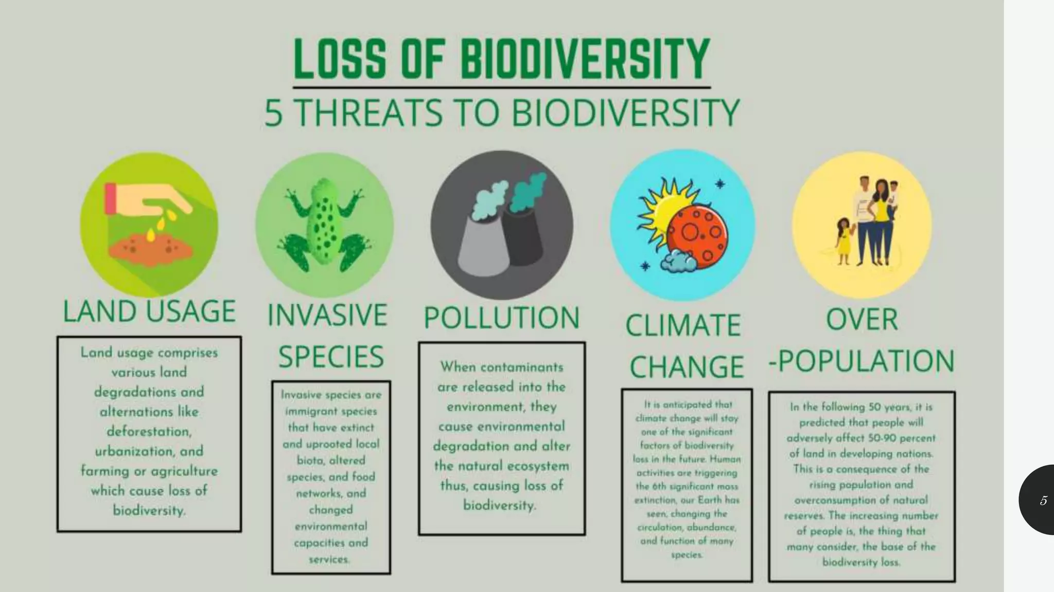 Presentation on Biodiversity_issues_concern_management.pptx