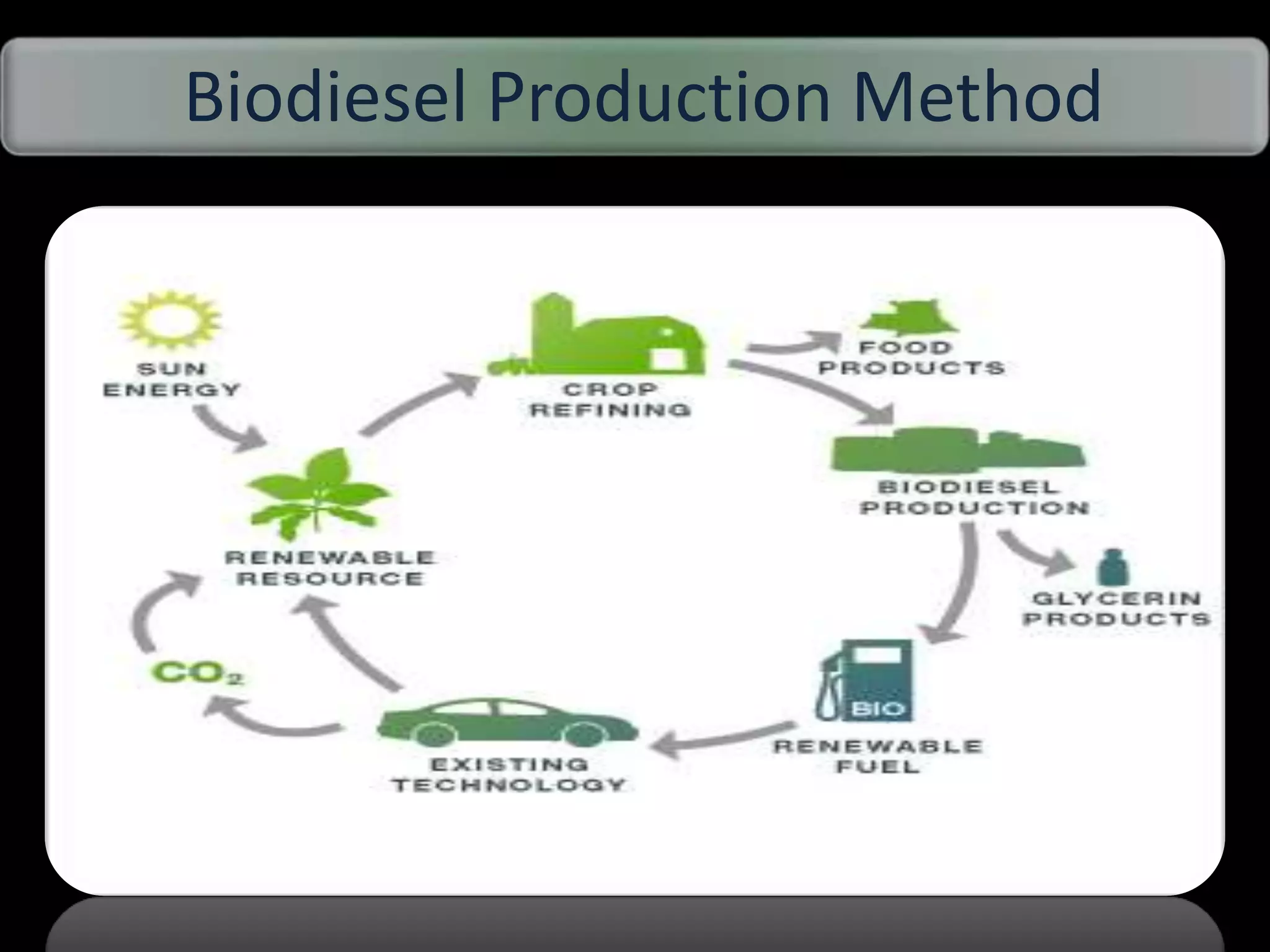 Presentation - Bio-fuels Generation | PPTX