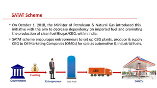 Biogas & Compressed Bio-Gas (CBG) in India | SATAT Scheme & CGD ...