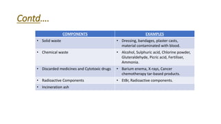 Presentation on Biomedical waste Management.pptx | Infectious Diseases ...