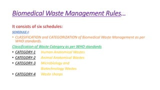 Presentation on Biomedical waste Management.pptx | Infectious Diseases ...