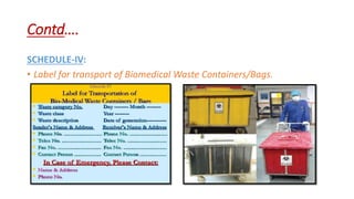 Presentation on Biomedical waste Management.pptx