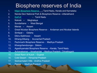 Presentation on biosphere reserves of india | PPT