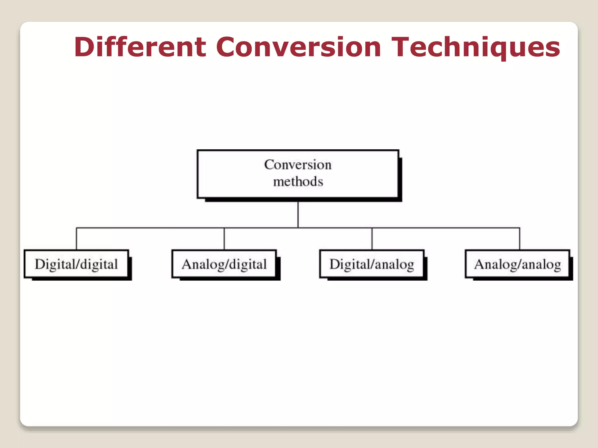 Presentation on bipolar encoding | PPTX