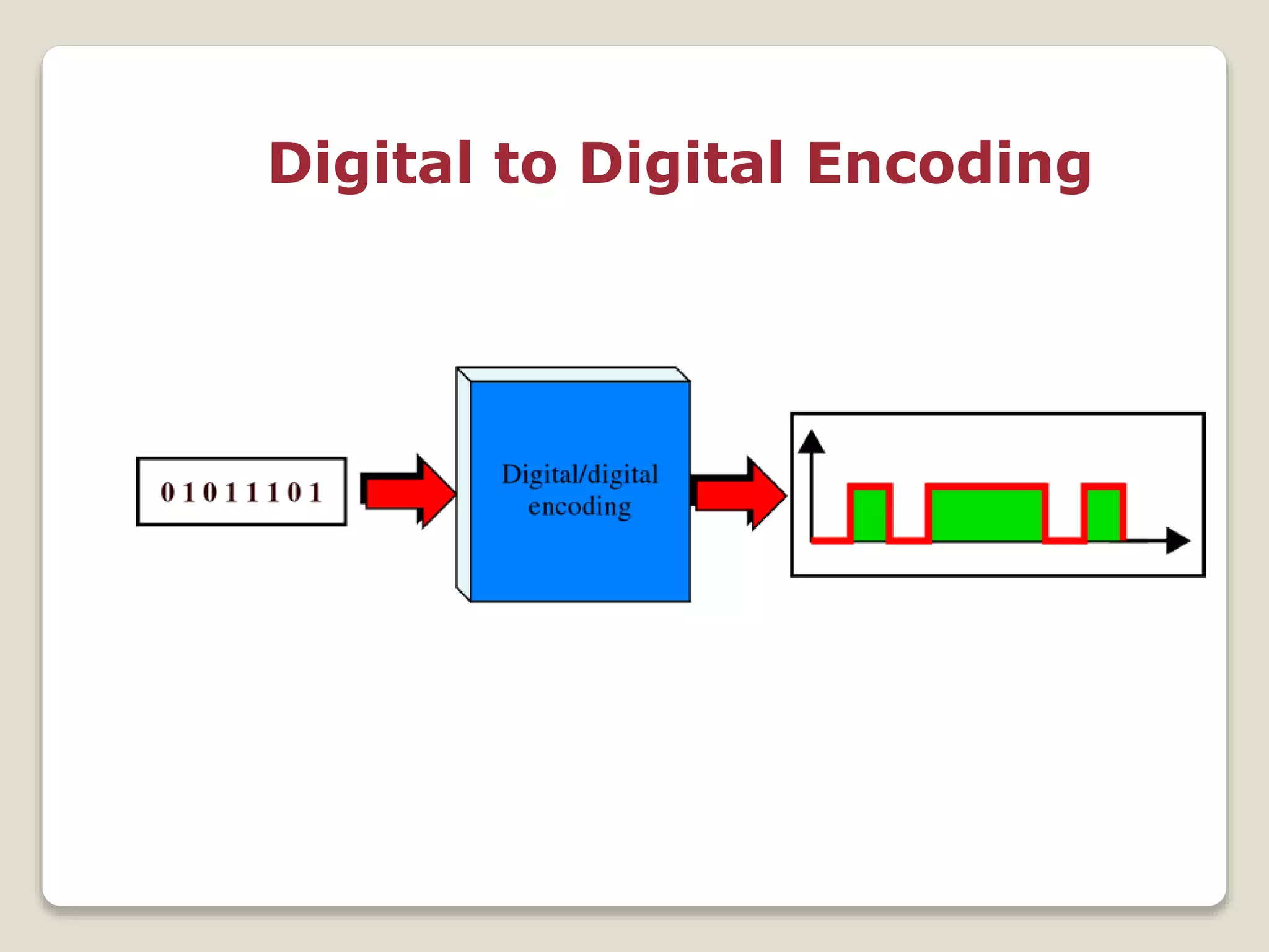 Presentation on bipolar encoding | PPTX