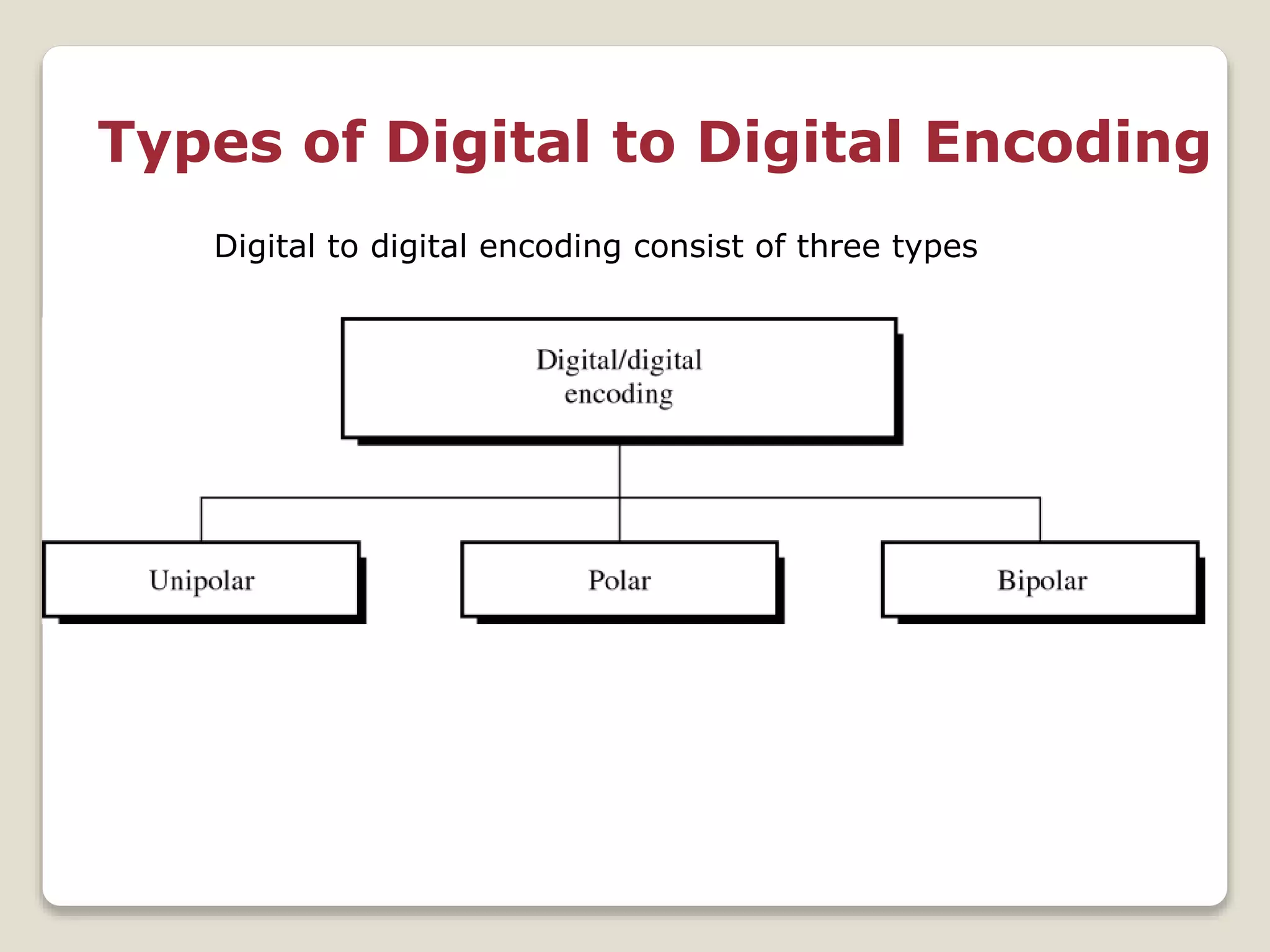 Presentation on bipolar encoding | PPTX