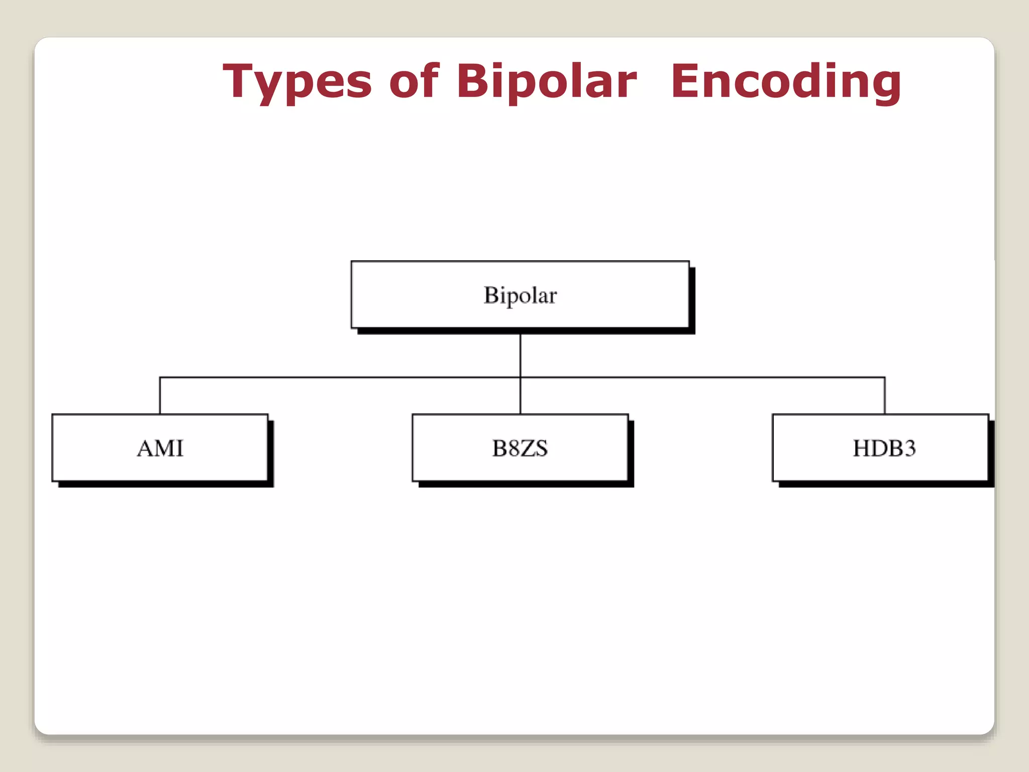 Presentation on bipolar encoding | PPTX