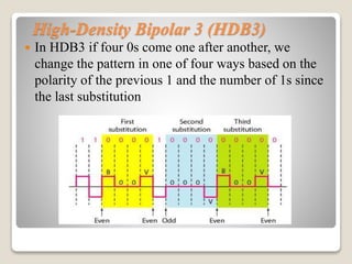 Presentation on bipolar encoding | PPTX
