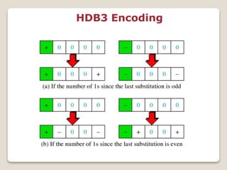 Presentation on bipolar encoding | PPTX