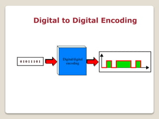 Presentation on bipolar encoding | PPTX