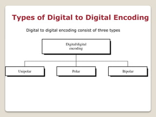 Presentation on bipolar encoding | PPTX