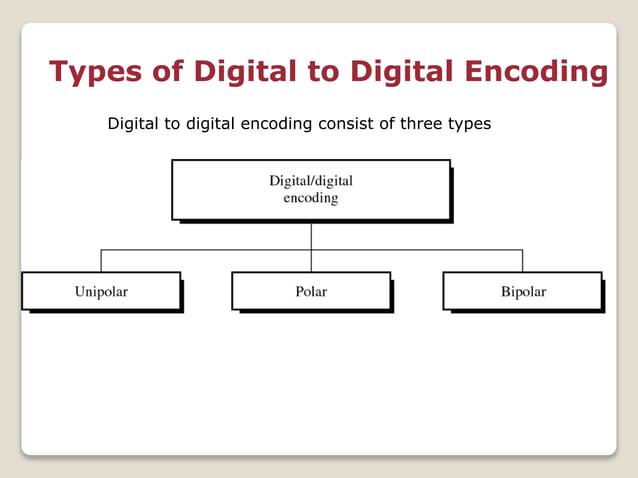 Presentation on bipolar encoding | PPTX
