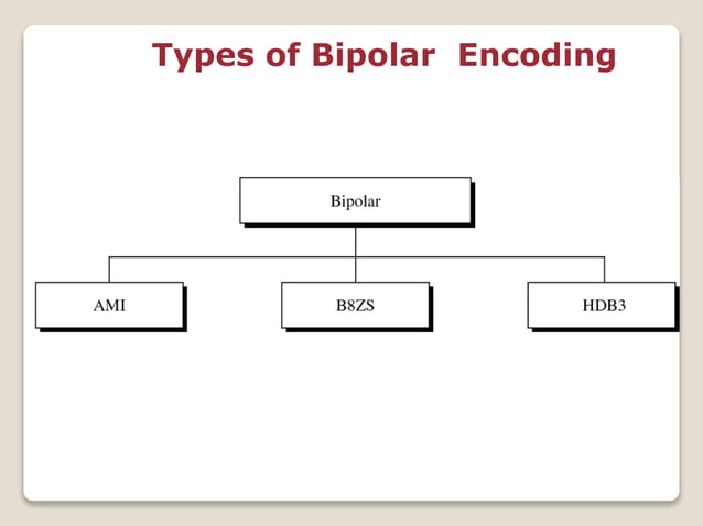 Presentation on bipolar encoding | PPTX