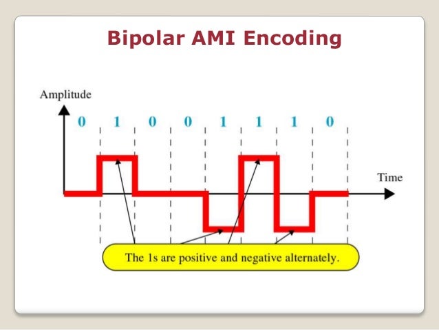 Presentation on bipolar encoding