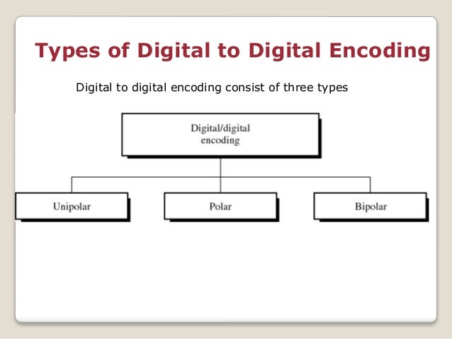 Presentation on bipolar encoding