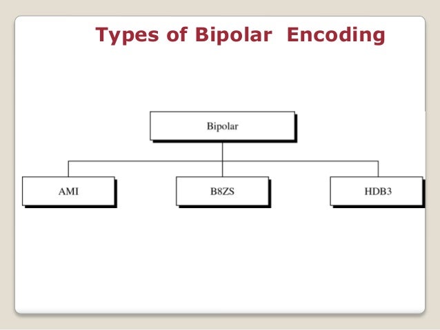 Presentation on bipolar encoding