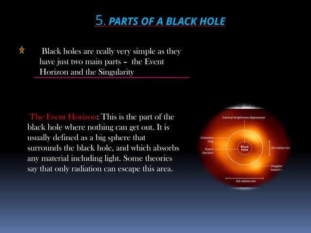 Presentation ON black holes by mithalesh saini.pptx