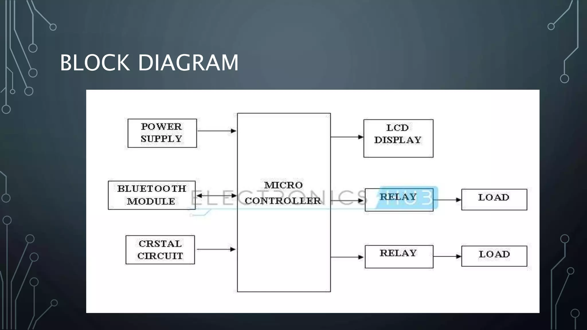 Presentation on bluetooth controlled electronic home appliances | PPTX