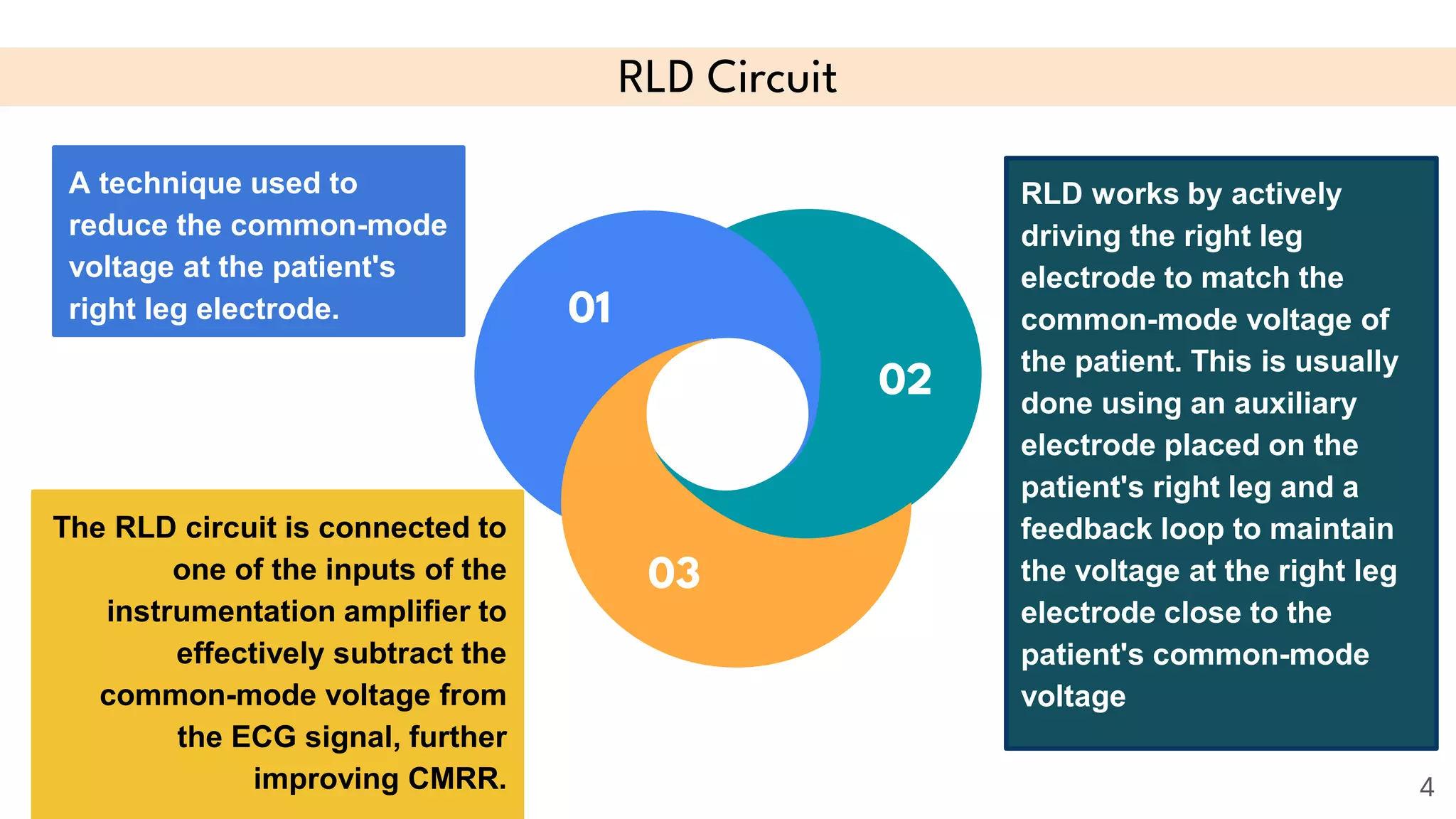Right-Leg-Driven Circuit and Instrumentation Amplifier in ECG Acquisition System | PPTX