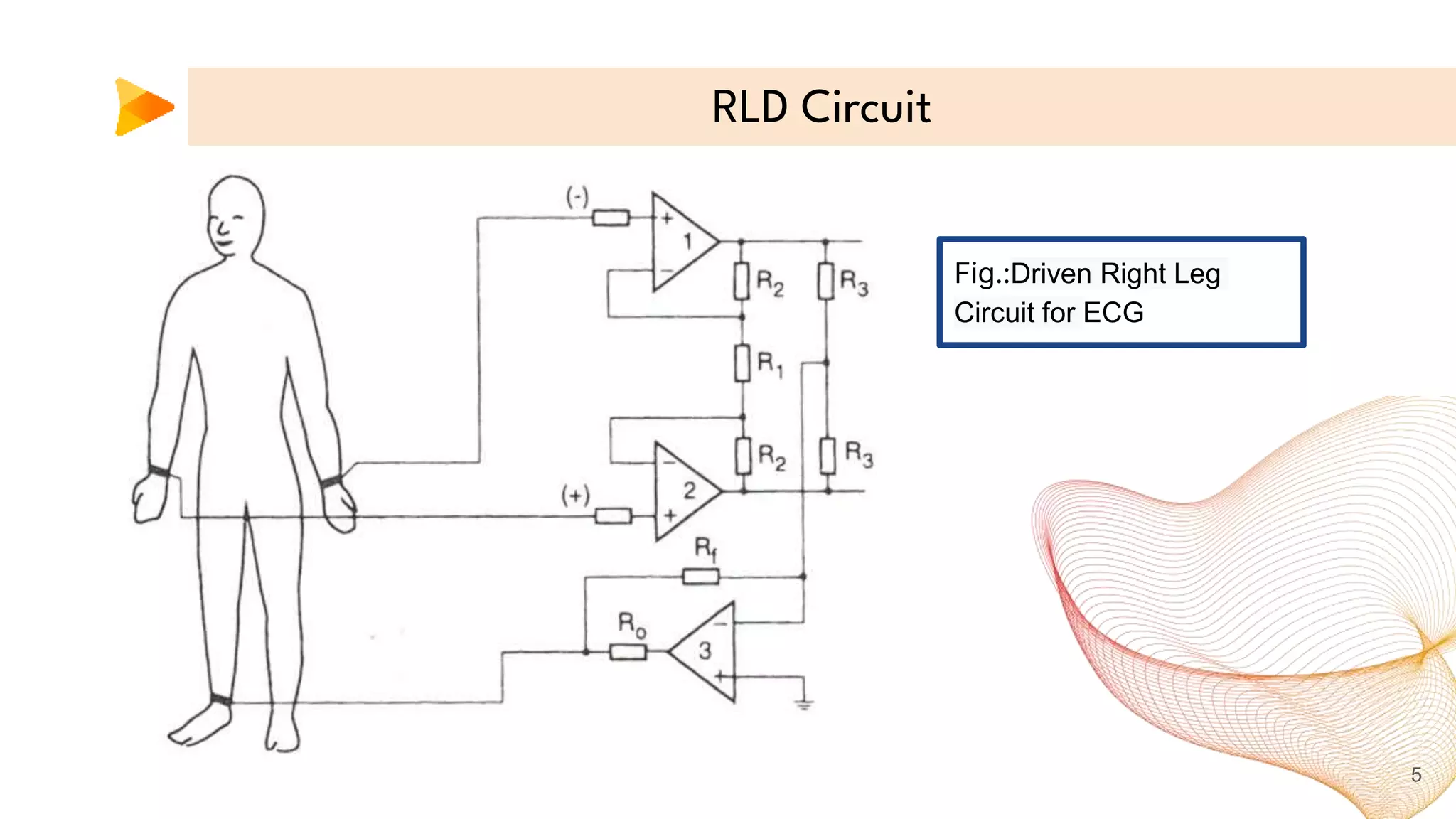 Right-Leg-Driven Circuit and Instrumentation Amplifier in ECG ...